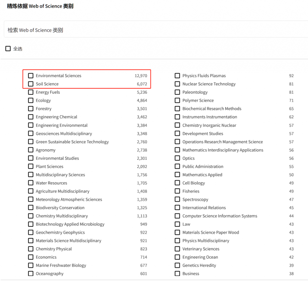 如何高效查询所在领域的优秀课题组？-意得辑Editage