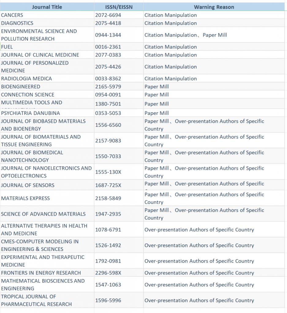 不再区分预警风险等级，这些期刊还能投吗？-意得辑Editage