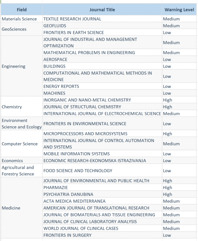 不再区分预警风险等级，这些期刊还能投吗？-意得辑Editage