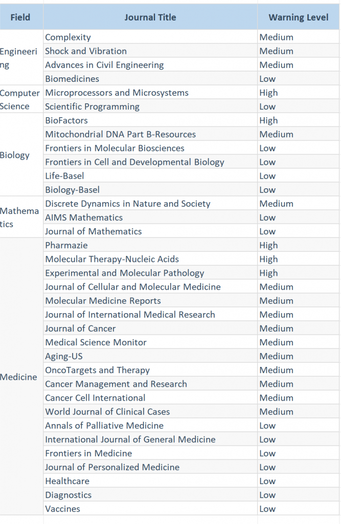 不再区分预警风险等级，这些期刊还能投吗？-意得辑Editage
